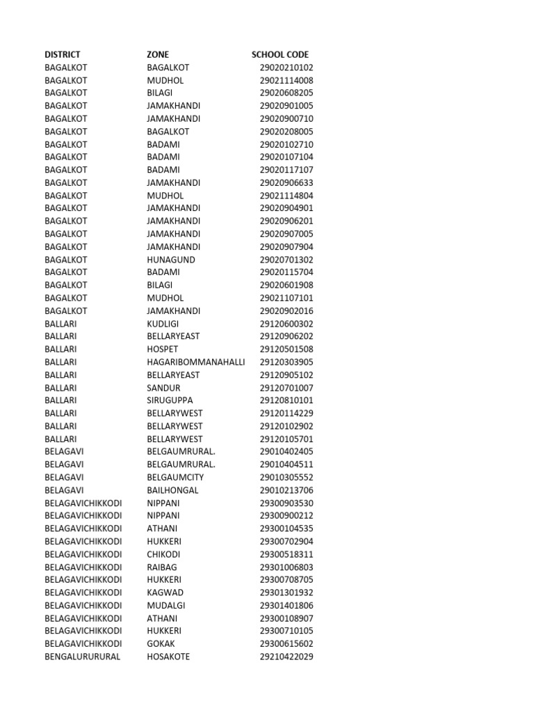 Karnataka 10th STD 2022 23 Batch Sample 1 | PDF | Cooking, Food & Wine