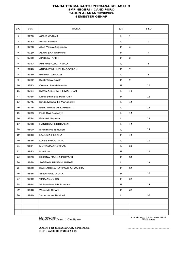 Daftar Nilai Kelas 7 Genap | PDF
