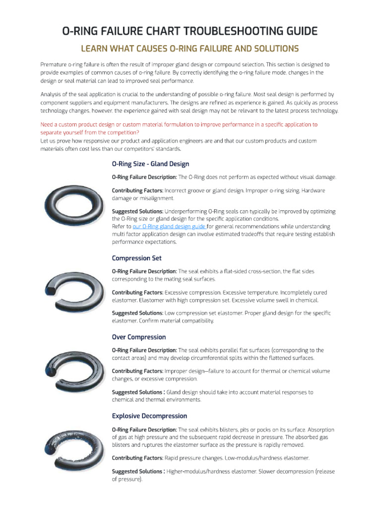 O-Ring Failure Chart Troubleshooting Guide by Marco Rubber | PDF