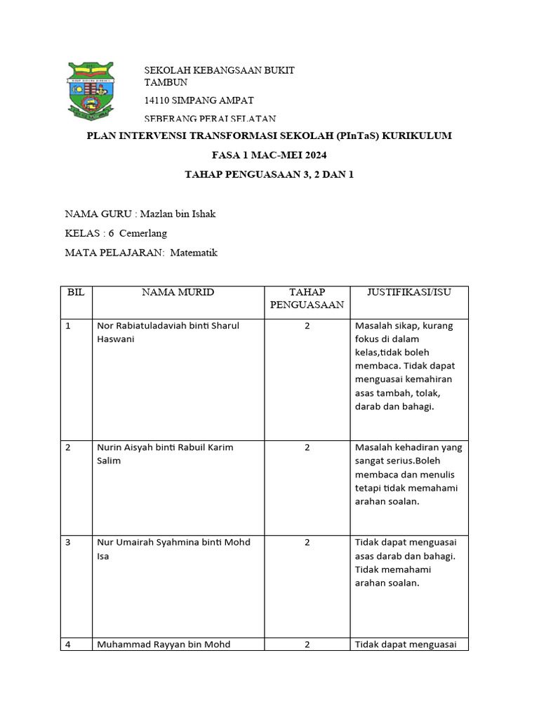 PLAN INTERVENSI TRANSFORMASI SEKOLAH Math THN 6 | PDF