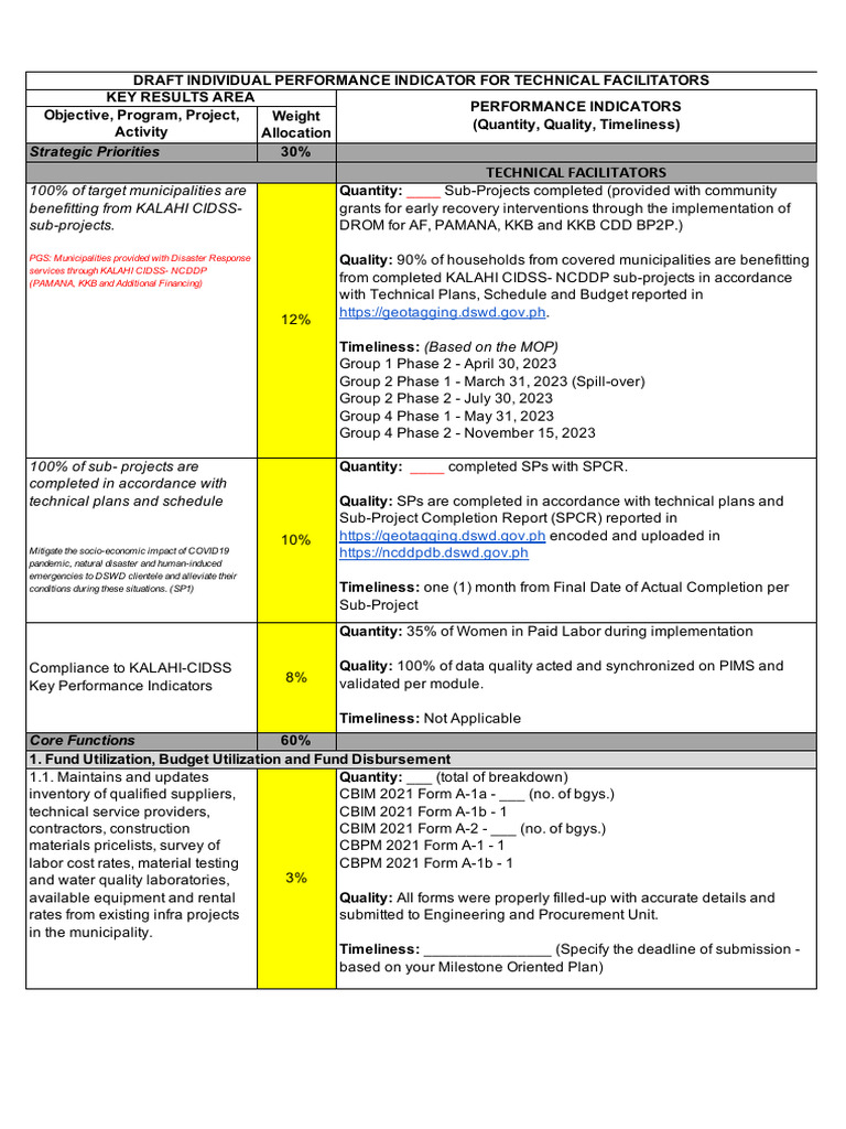 2023 IPC Indicators - Technical Facilitator | PDF | Procurement | Business