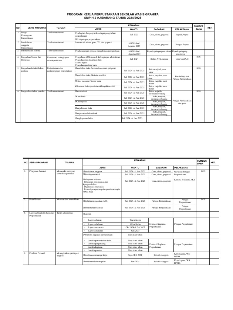Program Kerja Perpustakaan Sekolah Wasis Grahita 2024-2025 | PDF