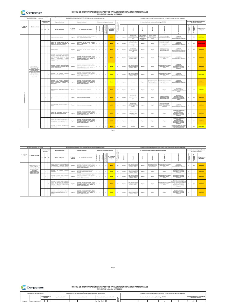Matriz AIA v2 CONSOLIDADO 01 11 2023 | PDF | Residuos | Entorno natural