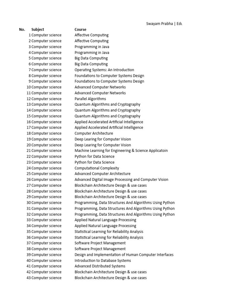 Swayam Prabha Educational DTH Channels India 13.8.2024 Onwards | PDF | Computer Science | Computing