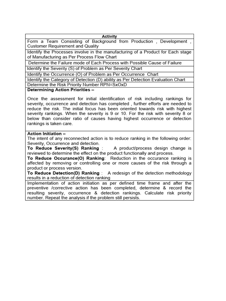 Procedure for FMEA | PDF | Safety