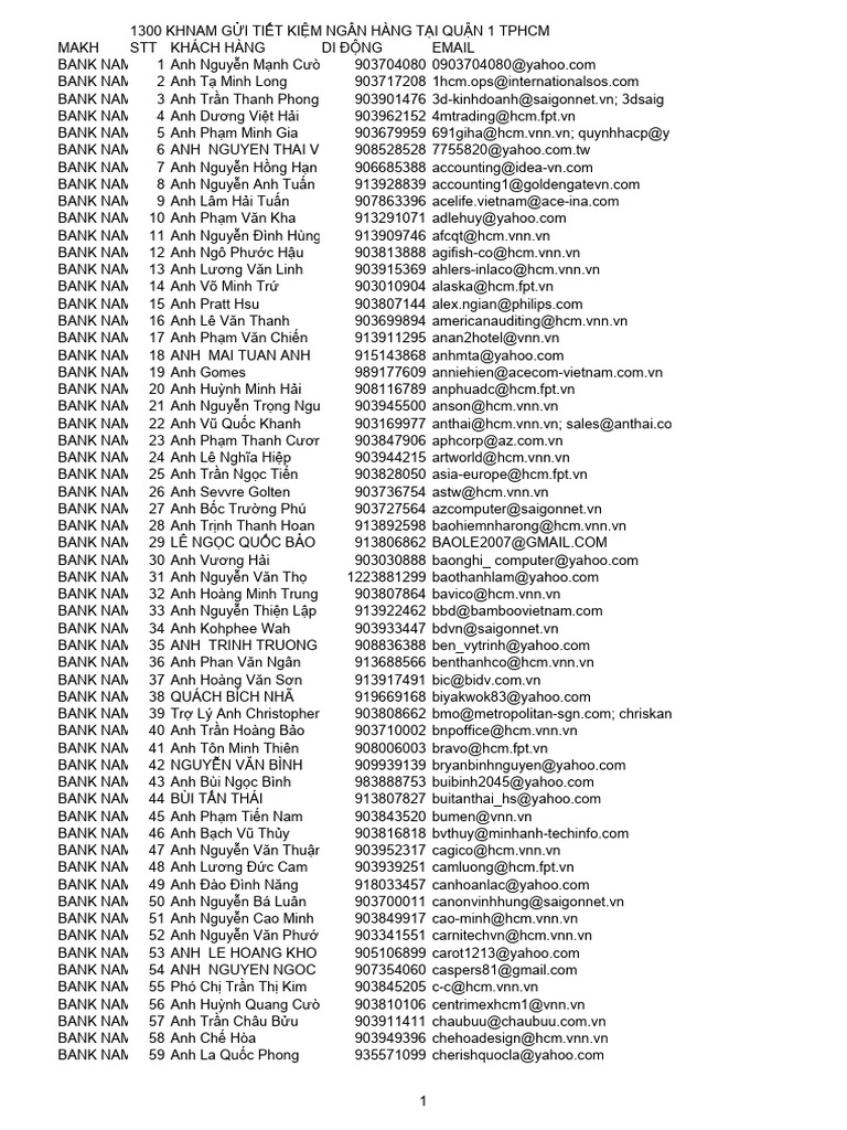 Bank Nam Gui Tiet Kiem Ngan Hang Tai Quan 1 1300 | PDF