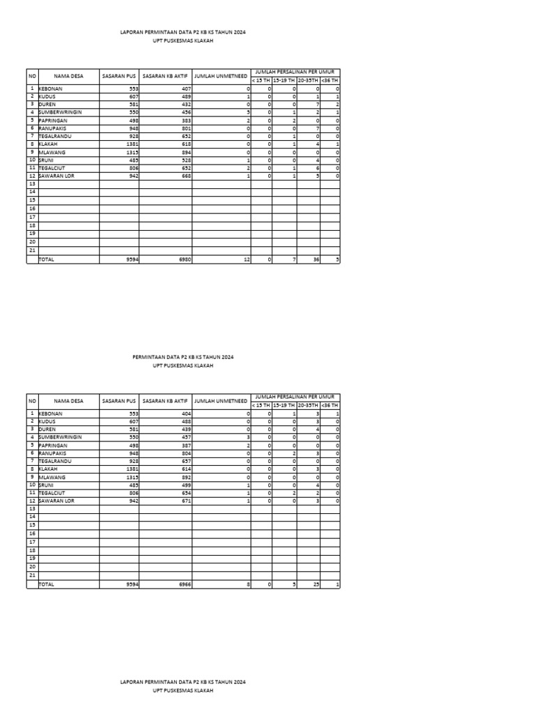Permintaan Data P2 KB KS Tahun 2024 | PDF