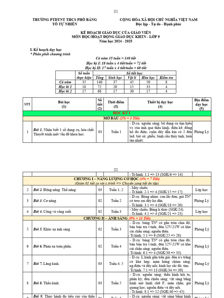 Phụ lục 3-KHTN9 (C.Chiếu) (24-25) | PDF