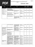 BADAC Plan 2023-2025 | PDF | Government
