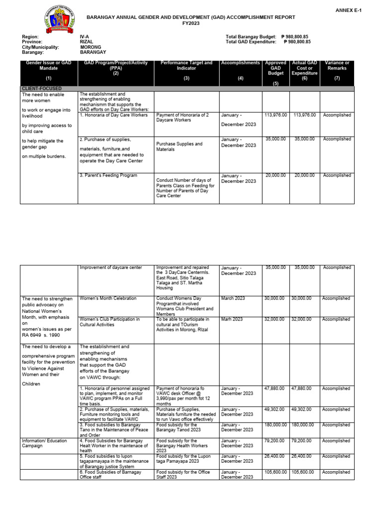 Gad Accomplishment Report 2023ANNEX E-1 Barangay GAD AR Form (JMC 2016 ...