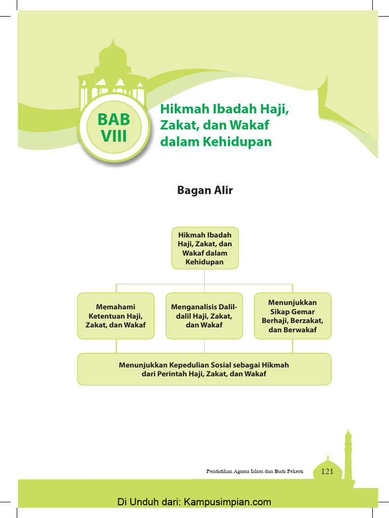 BAB VIII Hikmah Ibadah Haji, Zakat, Dan Wakaf Dalam Kehidupan | PDF | Agama & Spiritualitas