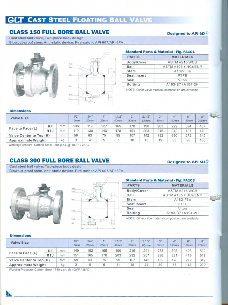 Ball Valve - Floating | PDF