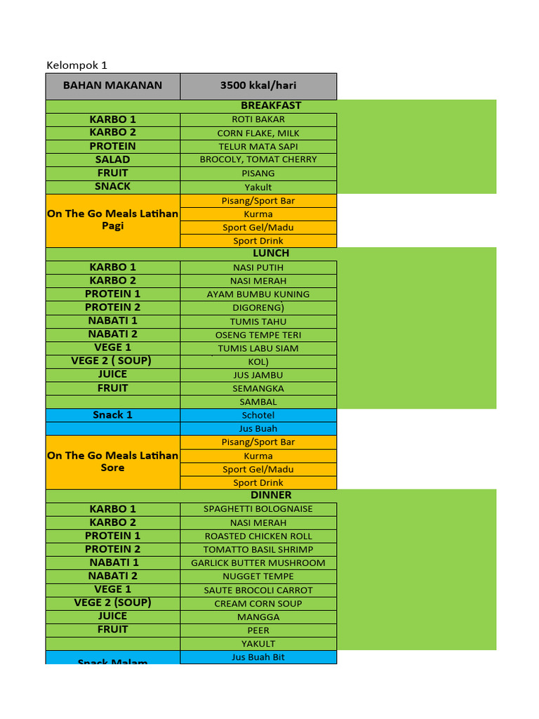 Tugas Food Cos MSPM Atlit-Bu Mirza | PDF | Lunch | Juice