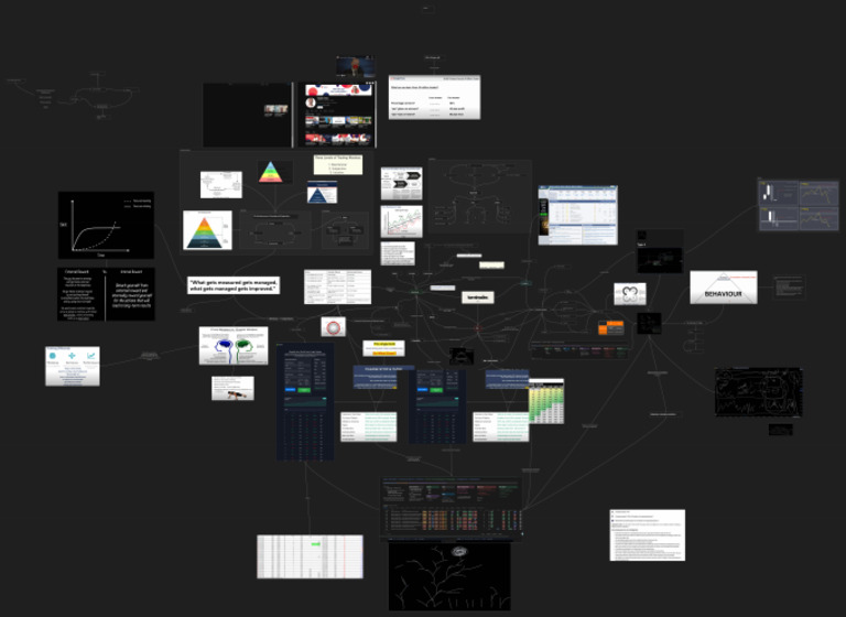 Trading Mindmap | PDF