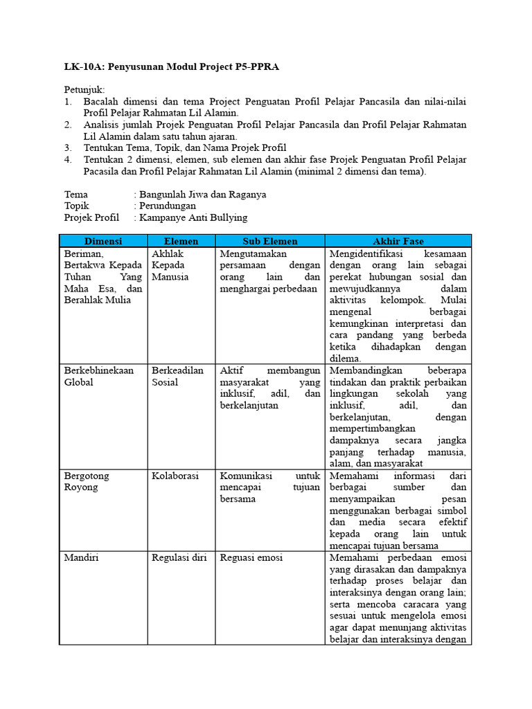 Tugas 10 - Penyusunan Modul Project P5-PPRA (Tahap Aktivitas Pengenalan) | PDF | Karier ...