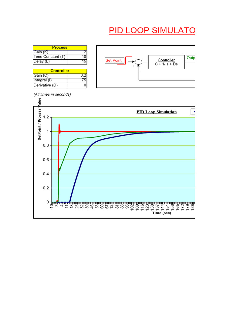Pid Loop Simulator | PDF | Applied Mathematics | Control Theory Pid Loop Simulator | PDF | Applied Mathematics | Control Theory