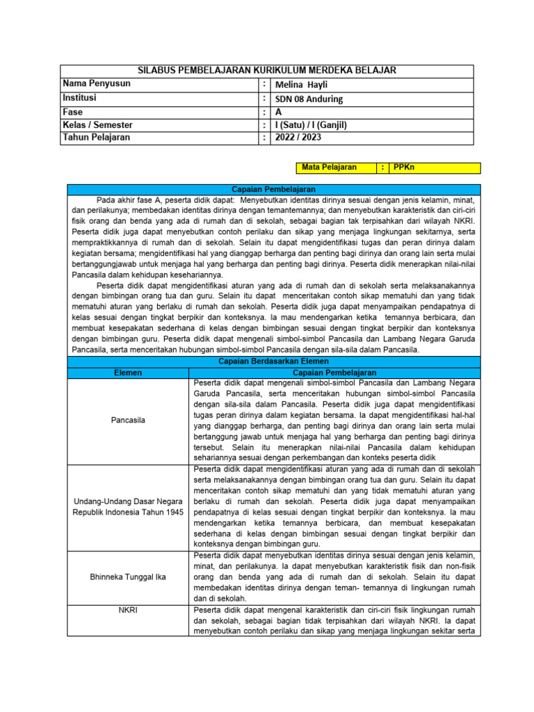 Silabus Merdeka Kls 1 | PDF