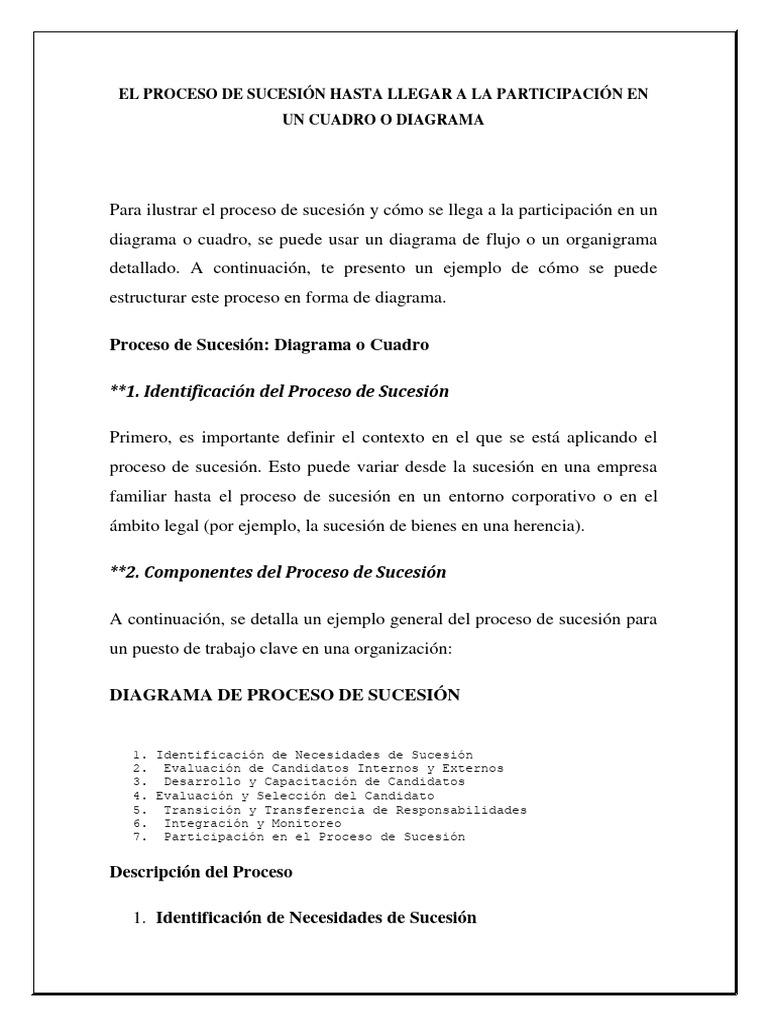 Proceso de Sucesión: Diagrama Esencial | PDF | Evaluación | Business