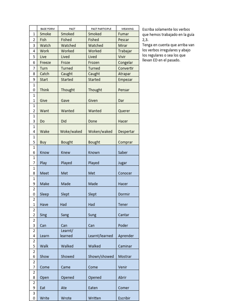 Listado de Verbos Irregulares y Regulares | PDF