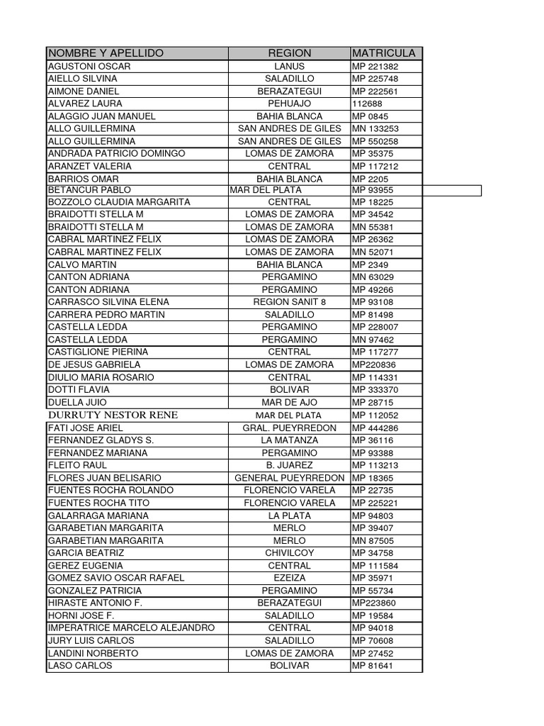 Lista de Profesionales por Región | PDF | Deportes y actividades al ...