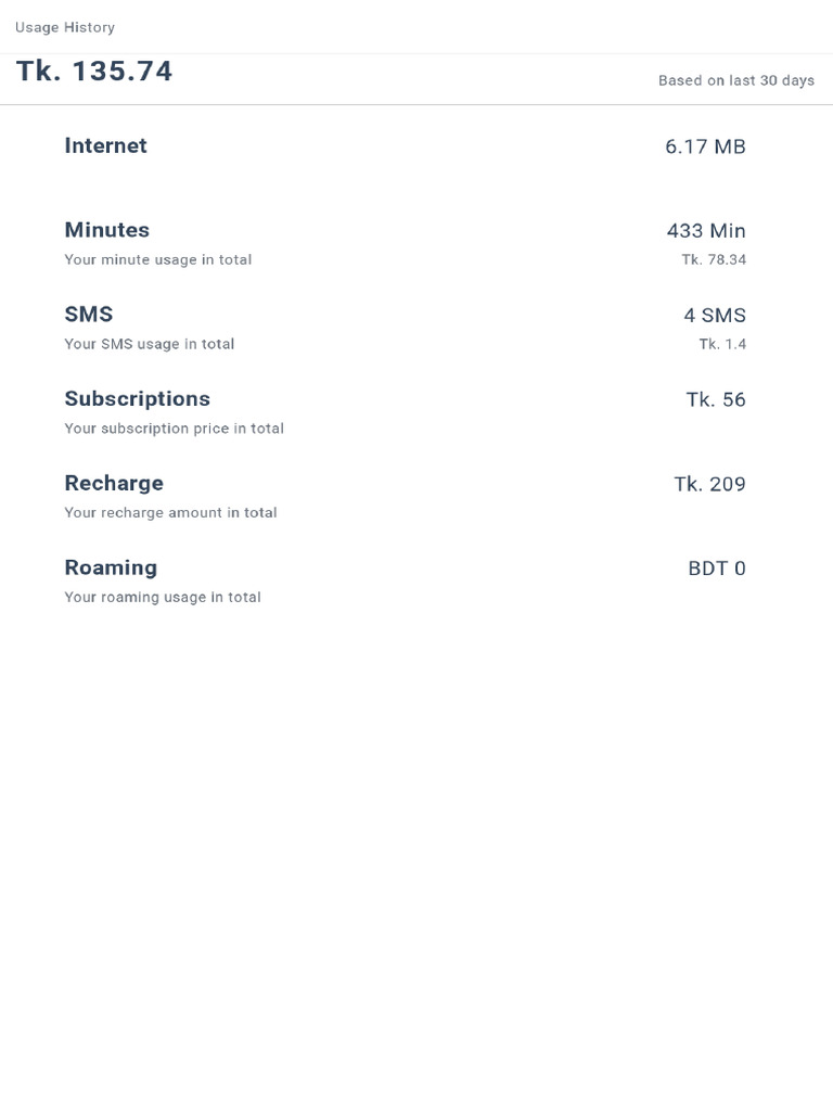 usage_summary_1720987226124 | PDF