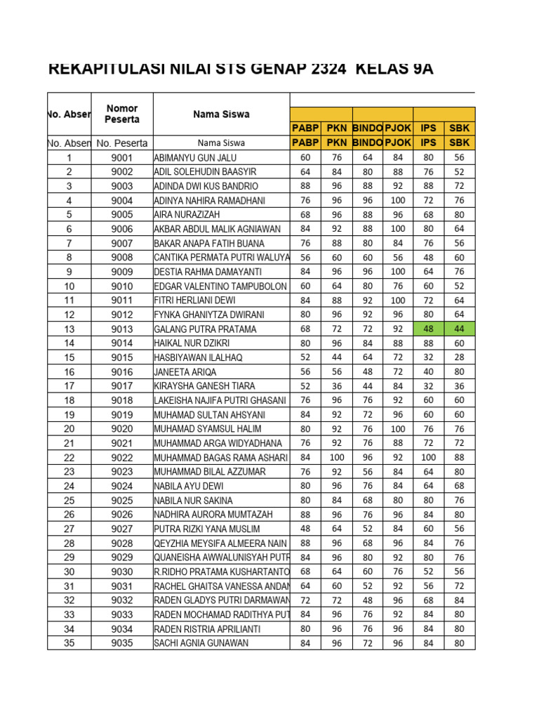 Daftar Nilai STS Genap Kelas 9a | PDF