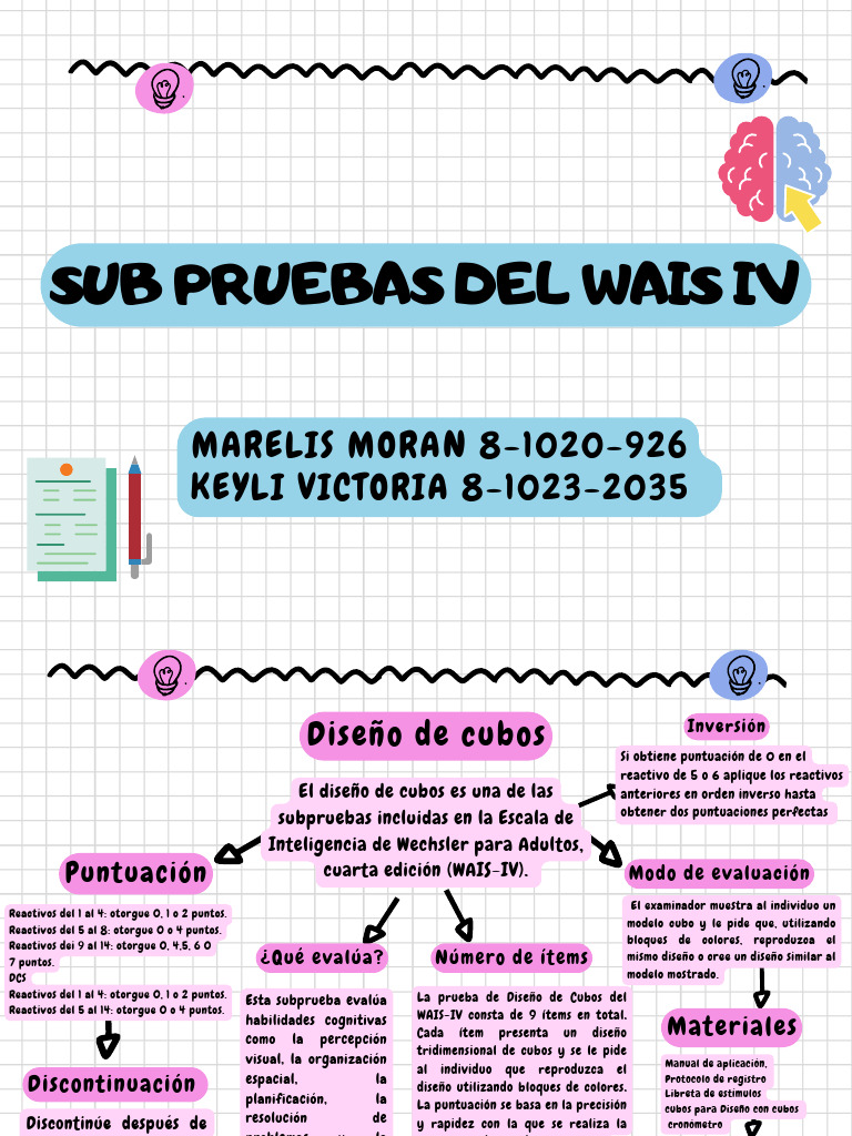 Mapa Conceptual de Las Sub Pruebas de WAIS PDF (1) | PDF | Escala de inteligencia para adultos ...