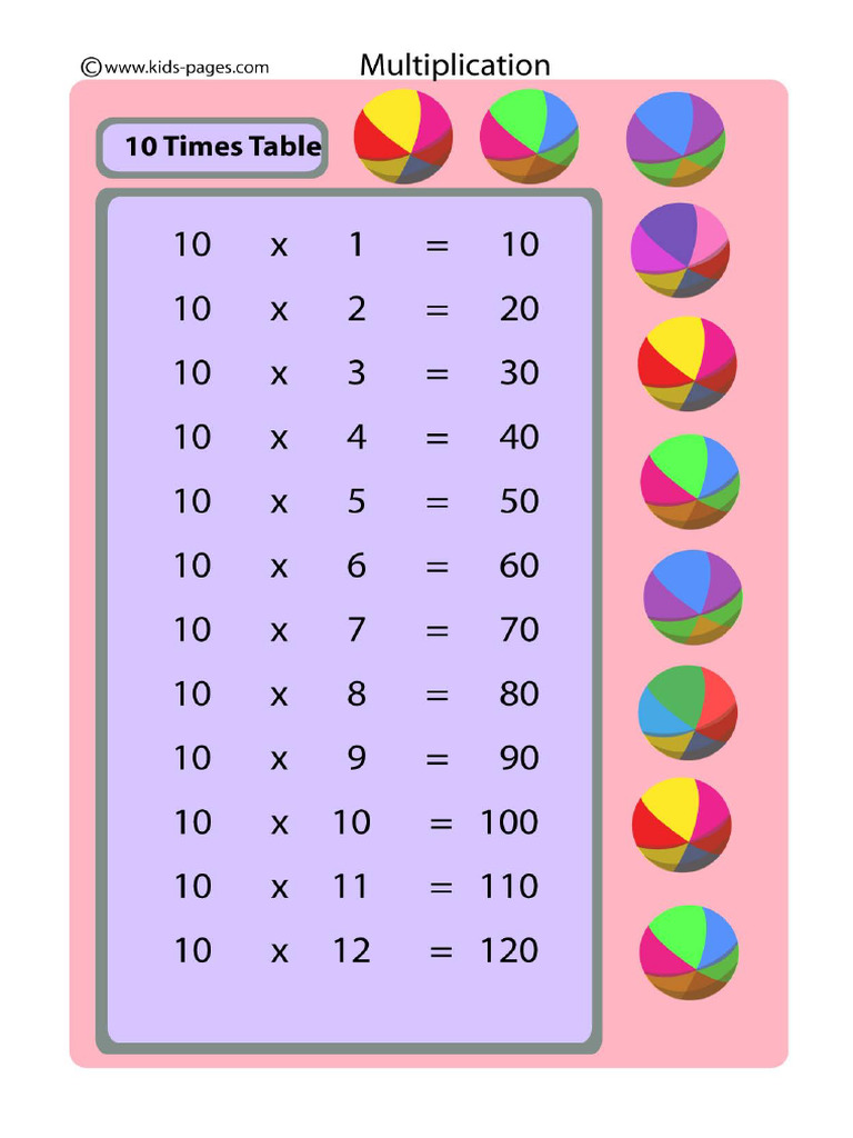 10 Times Table | PDF