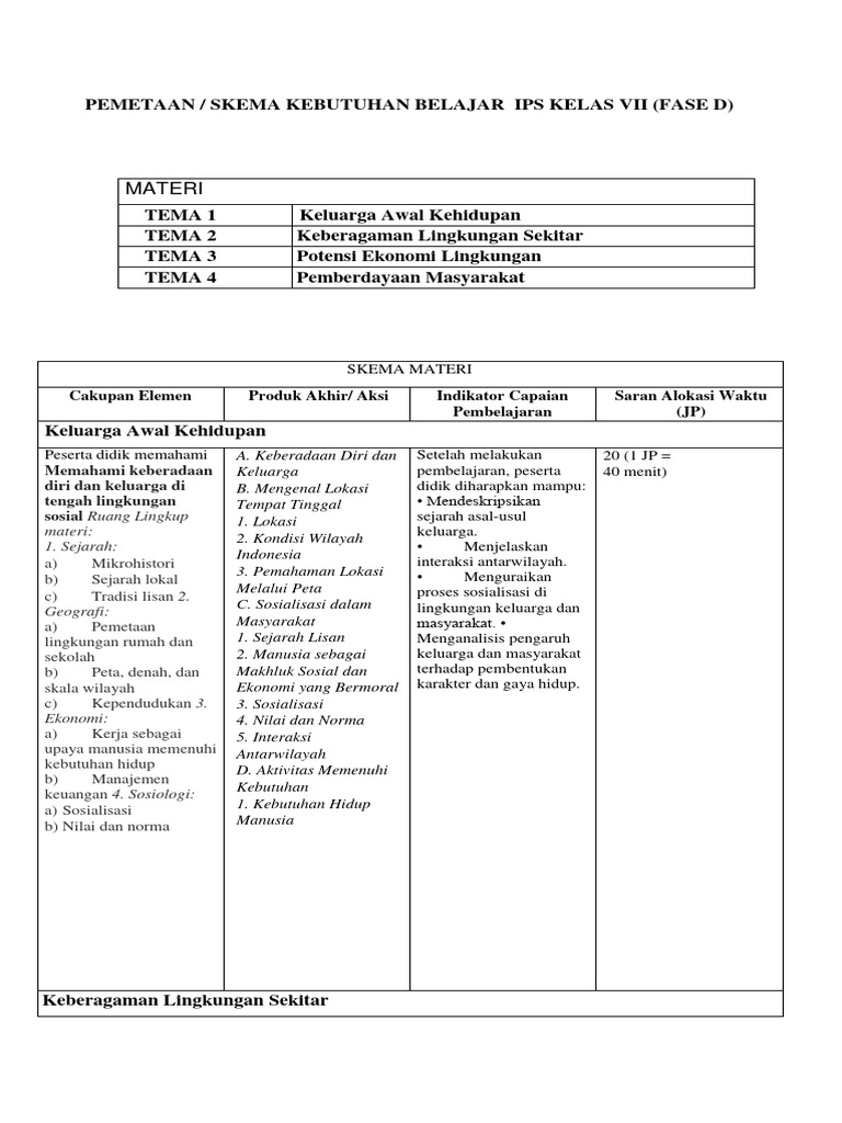 Prota Dan Promes Ips Kelas 7 SMPN 2 Batang Anai Ok Arif Arif | PDF