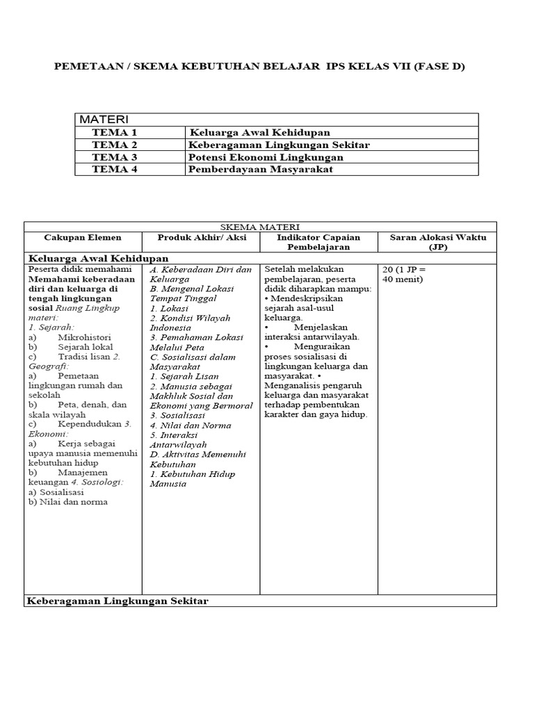 Prota Dan Promes Ips Kelas 7 SMP Arif Arif Ok | PDF