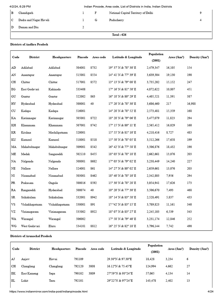 Indian Districts: Pincode & Area Codes | PDF | Geodesy | Cartography