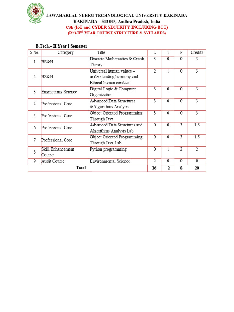 CSE - IoT & CyberSecurity Including BCT | PDF | Method (Computer Programming) | Class (Computer ...