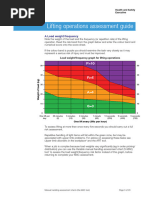 MAC Tool Manual Handling Assessment Charts Indg383 | PDF | Safety
