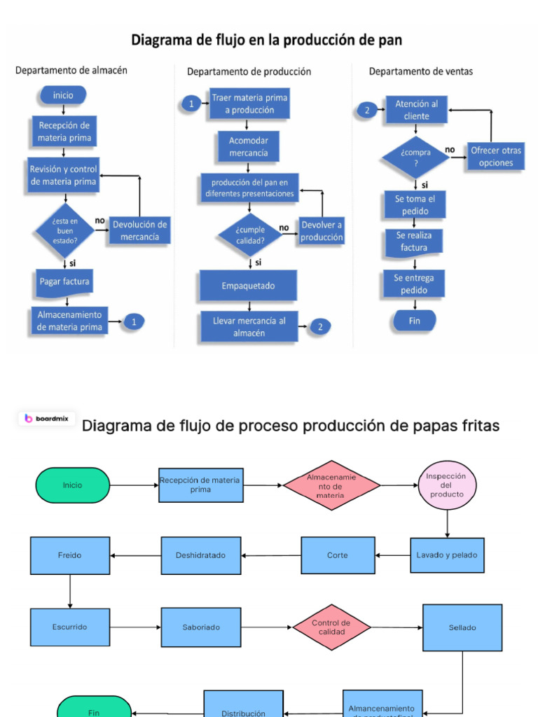 Flujo Grama | PDF