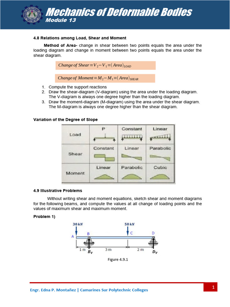 Module 13 Shear And Moment In Beams Area Method Pdf Plasticity
