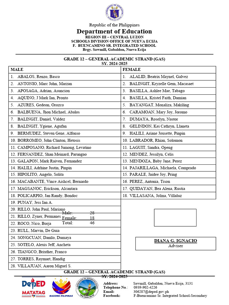 12 GAS S.Y. 23 24 Class List | PDF