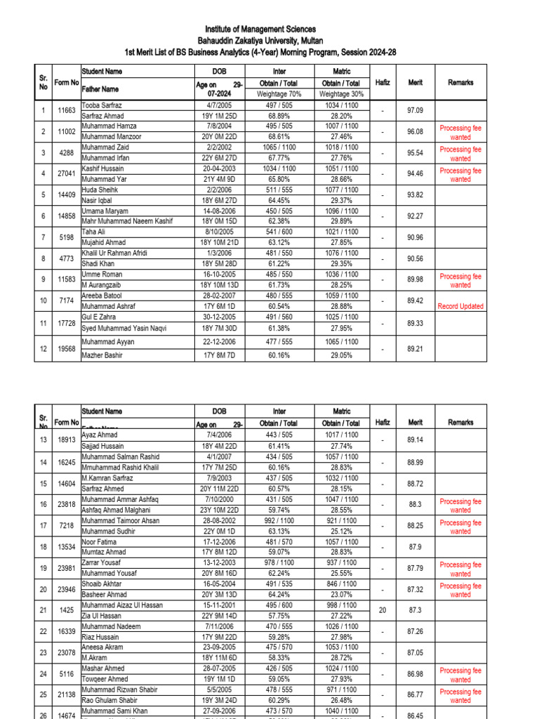 4530-1st Merit List of BS Business Analytics (4-Year) 2024-28 Morning | PDF