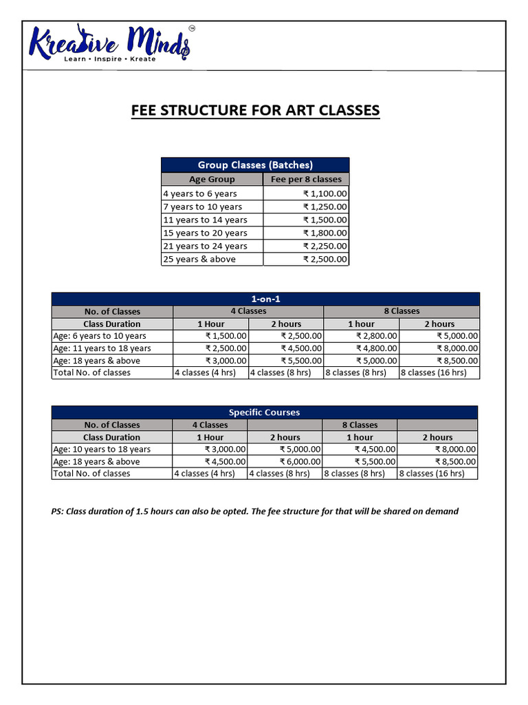 Fee - India (1) | PDF