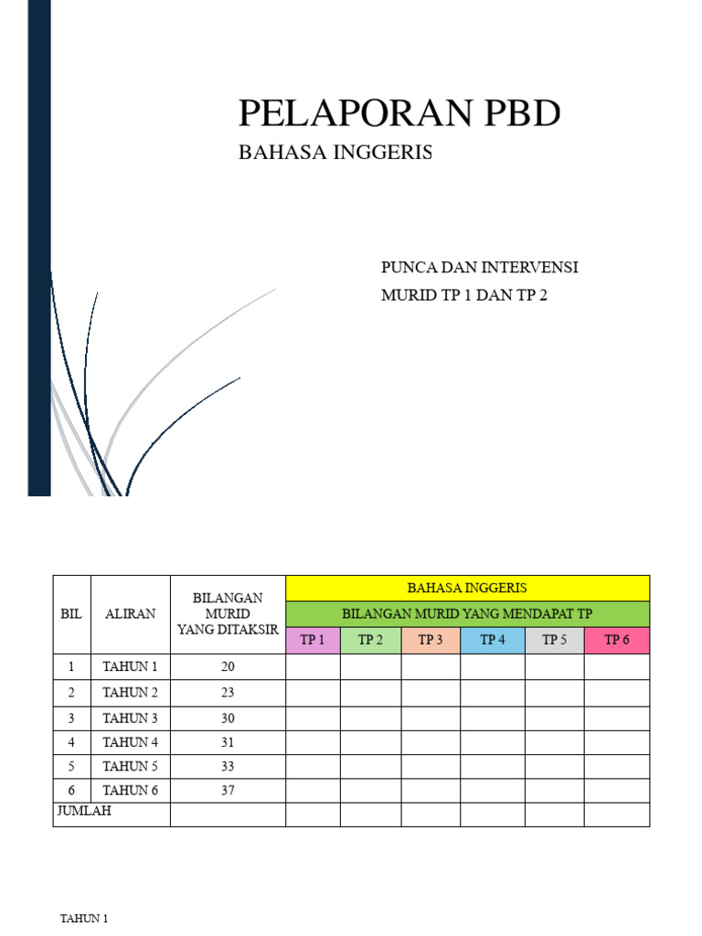 intervensi PBD | PDF