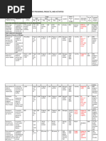 2023 Buntis Congress Training Design | PDF | Pregnancy | Maternal Health