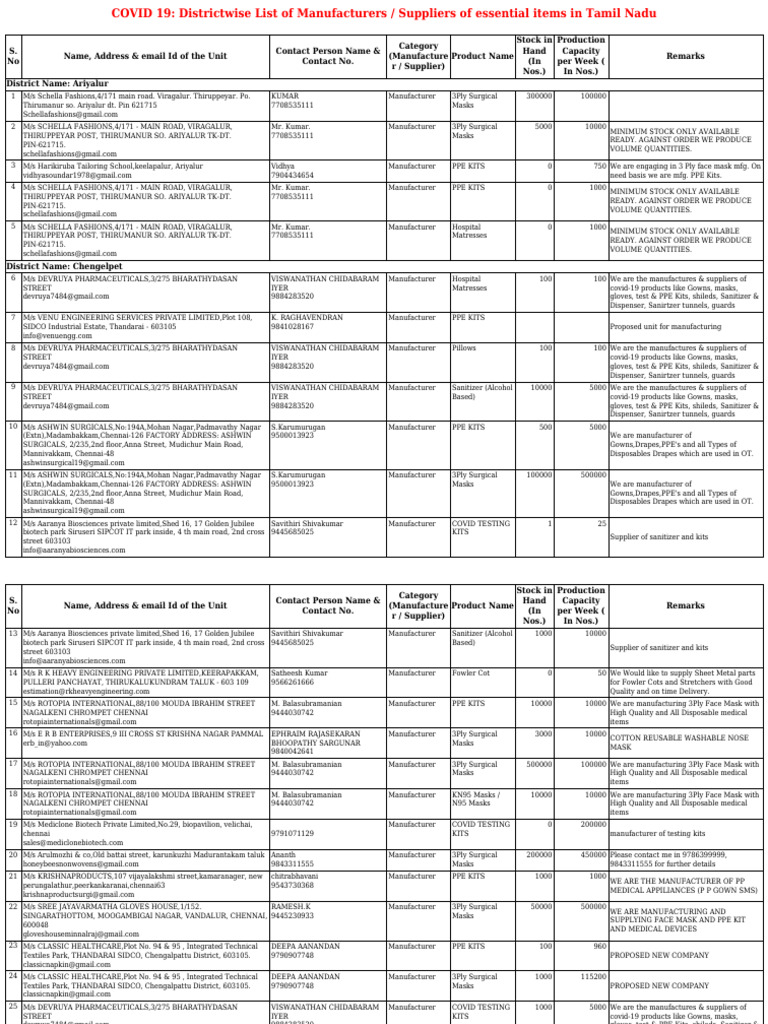 MPDF | PDF | Personal Protective Equipment