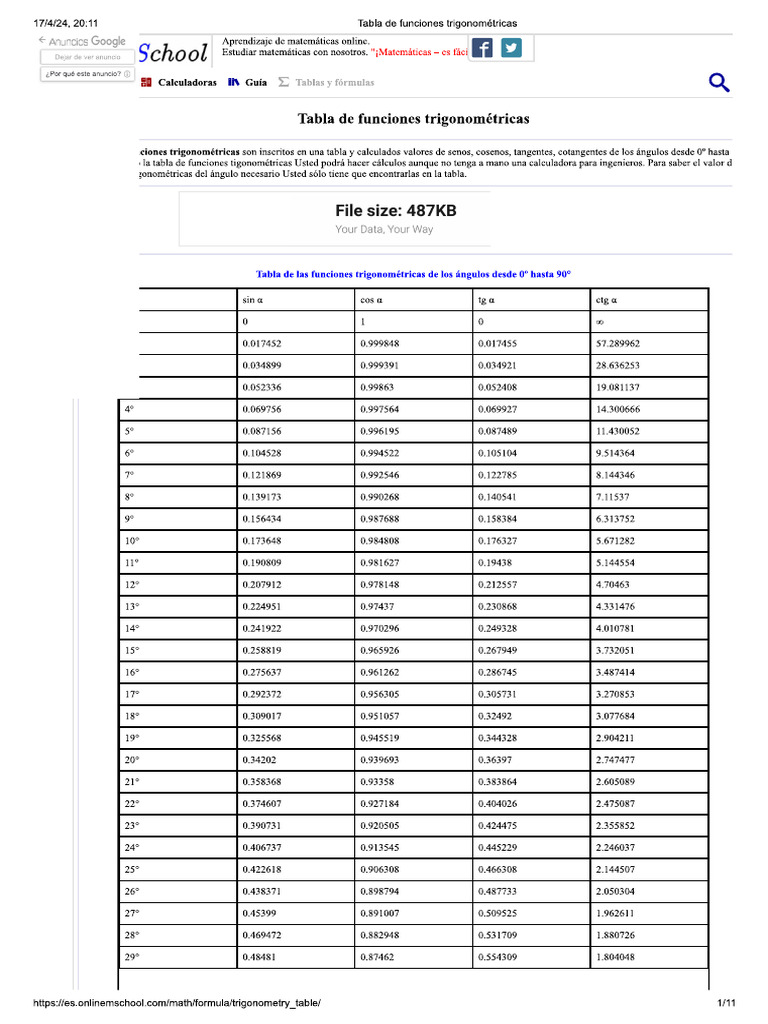 Tabla de Funciones Trigonometricas | PDF Tabla de Funciones Trigonometricas | PDF