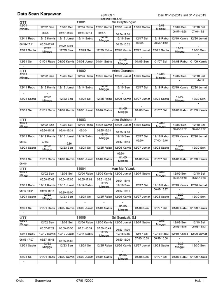 Absen GTT Des Data Scan 2019 | PDF