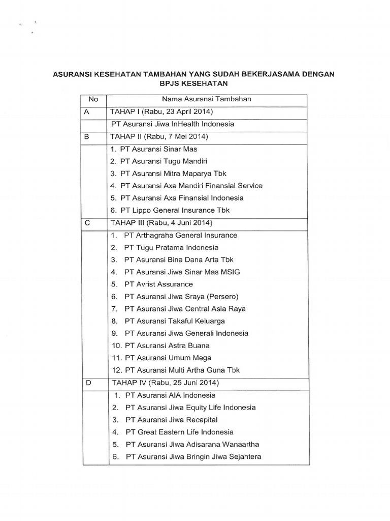 List Of Insurance Companies Bpjs For Health Pdf