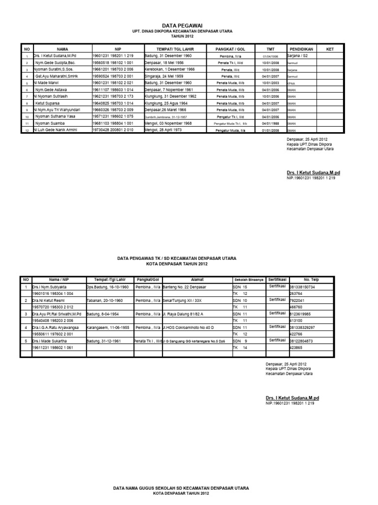 Data Pegawai Dikpora Denpasar 2012 | PDF