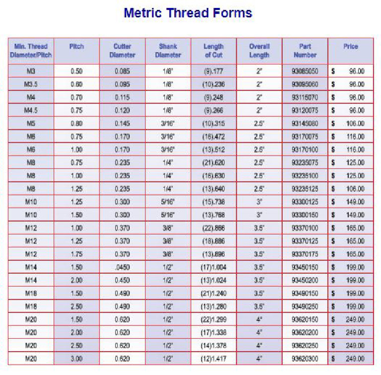 Metric Thread Form | PDF