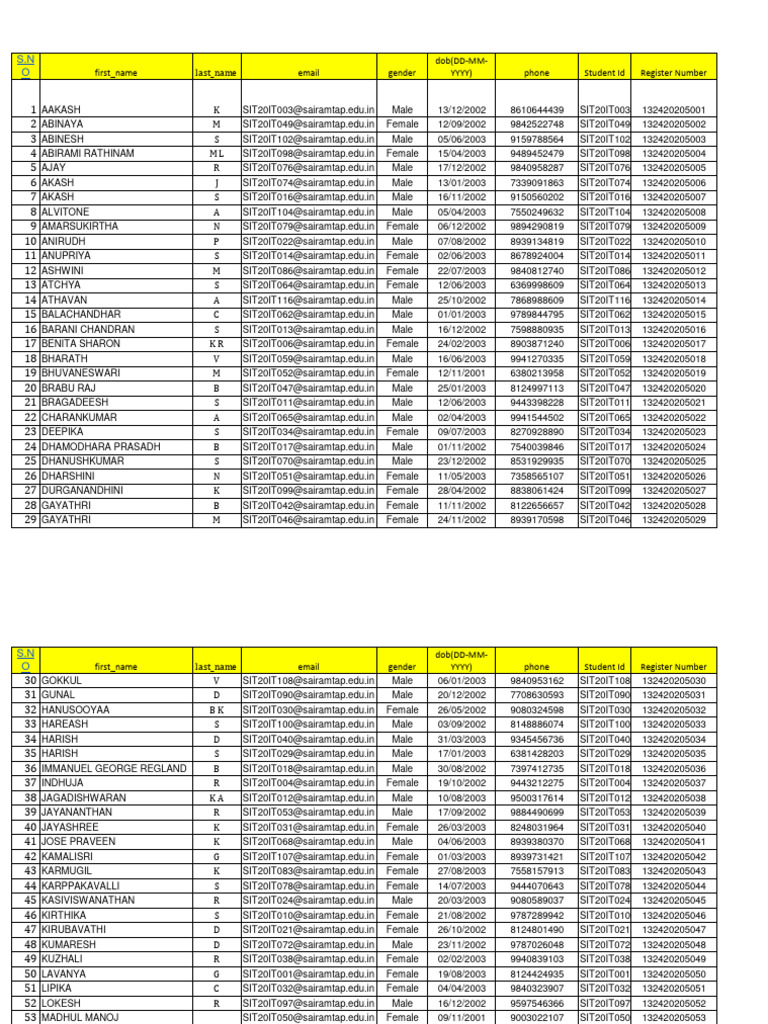 Student Data Template - Sairamtap | PDF