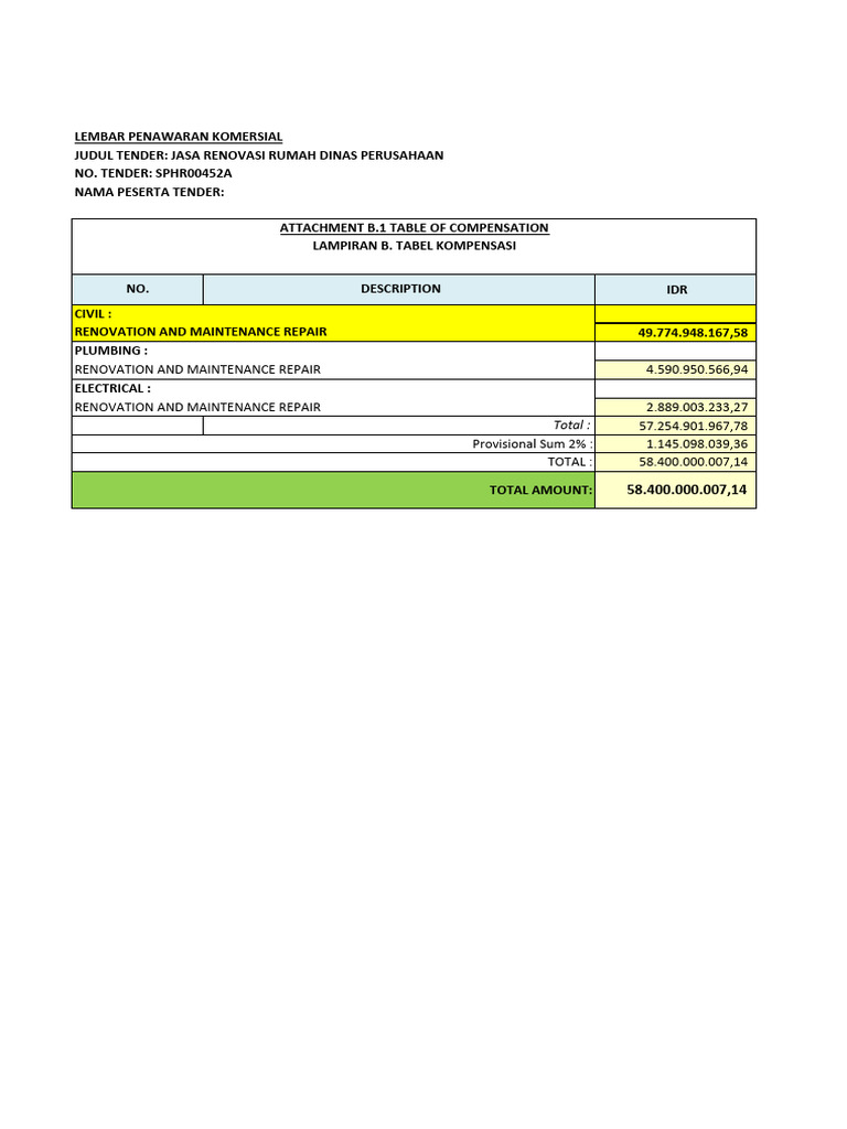 Summary & RAB - Renovasi Rumah Ex Chevron | PDF