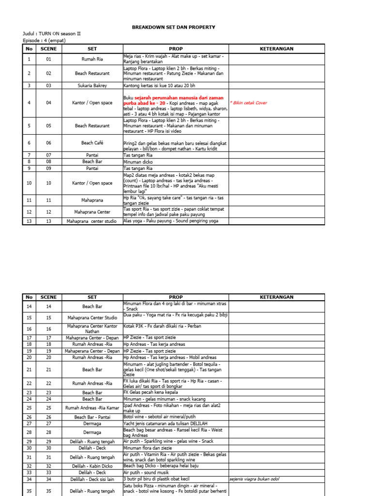 Breakdown Set Dan Prop Eps 4 | PDF