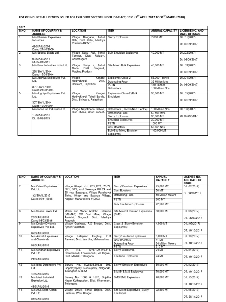 Sia Statistics 2017-2018 Annualissue Chapter2.1 | PDF | Science ...